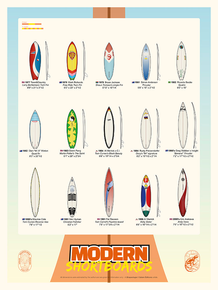 Modern Shortboards de Shapeologie Project – Cartes-gravures.com